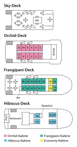 MS Fiji Princess - Südsee-Schiffcharter